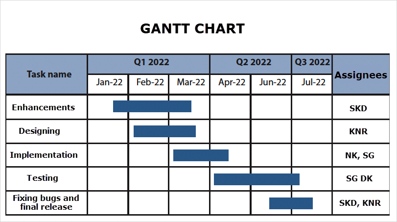 What are Gantt Charts and what are its key features? | OfficeClip
