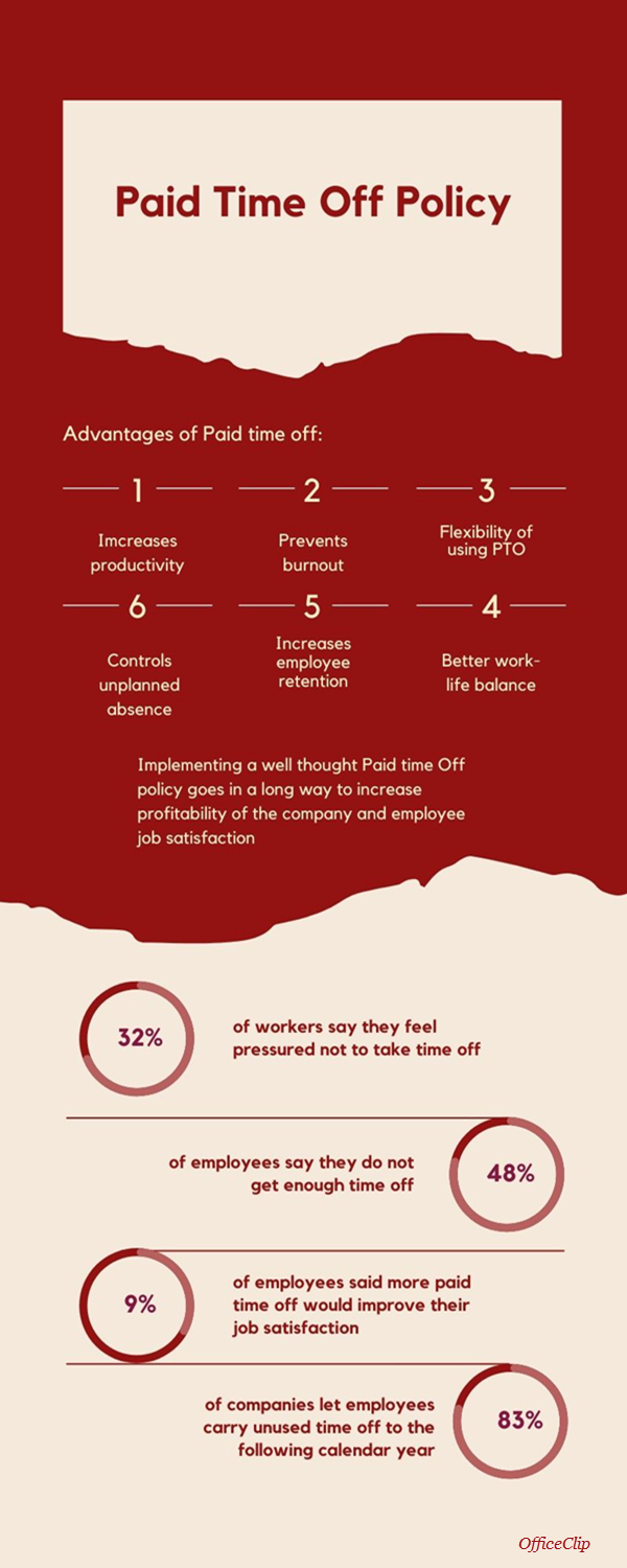 Paid Time Off(PTO) policies| Time-Off Management for different ...