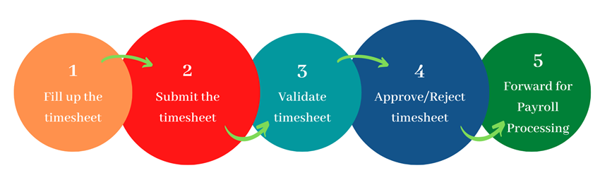 What is a Timesheet? | What it is used for? | OfficeClip