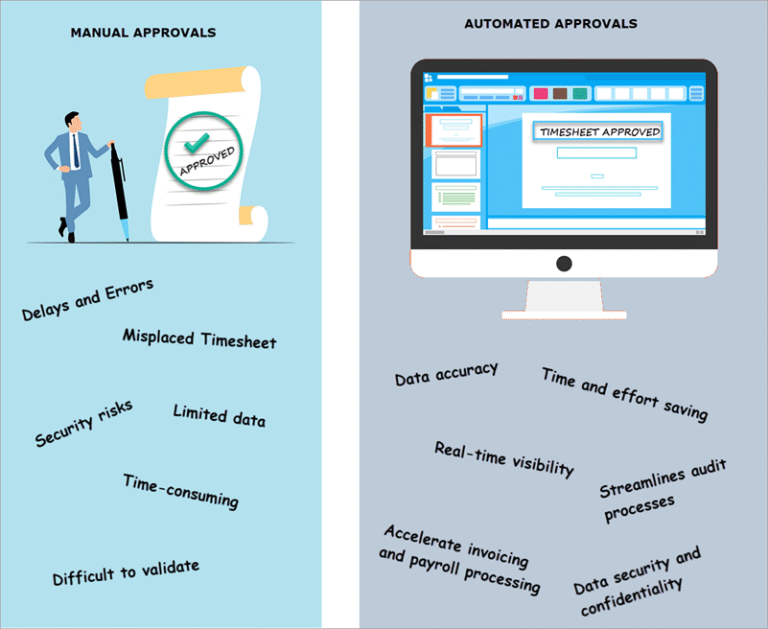 Optimizing Timesheet Approval Workflow | OfficeClip