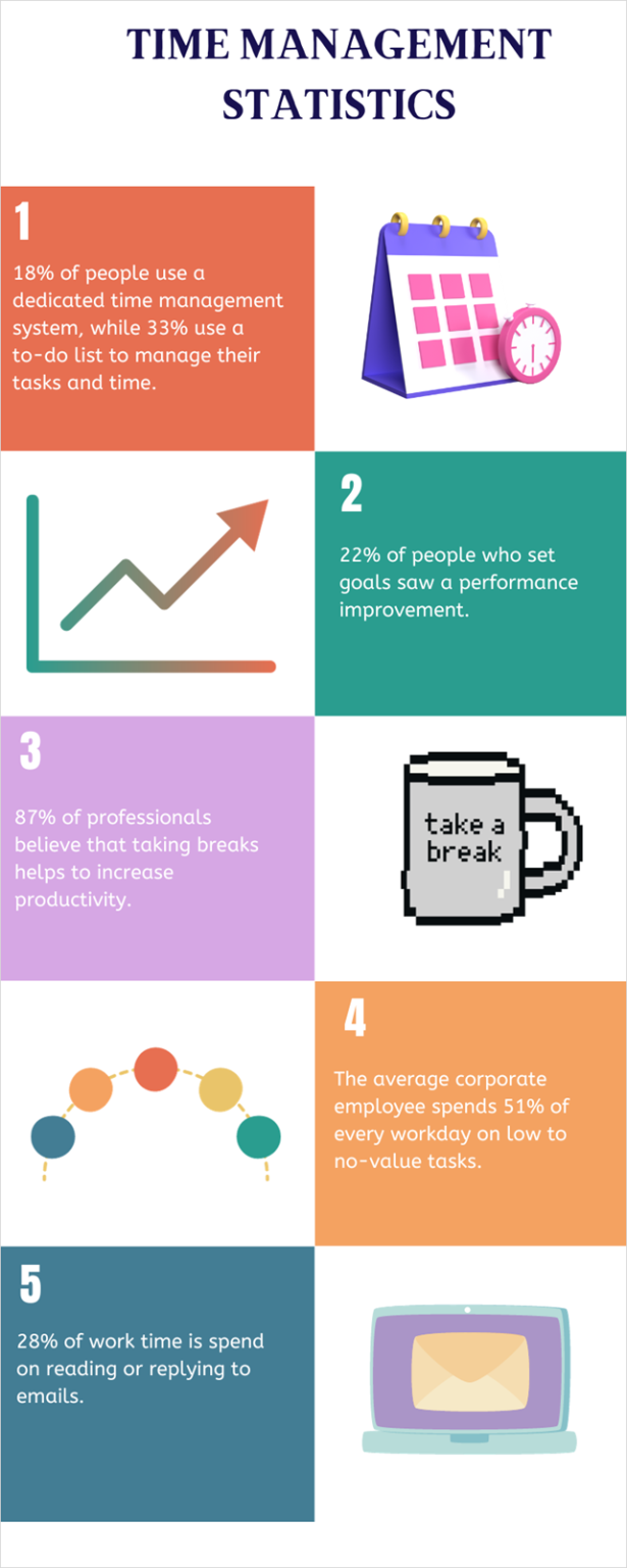 Effective Time Management Techniques & Tools for the Workplace | OfficeClip
