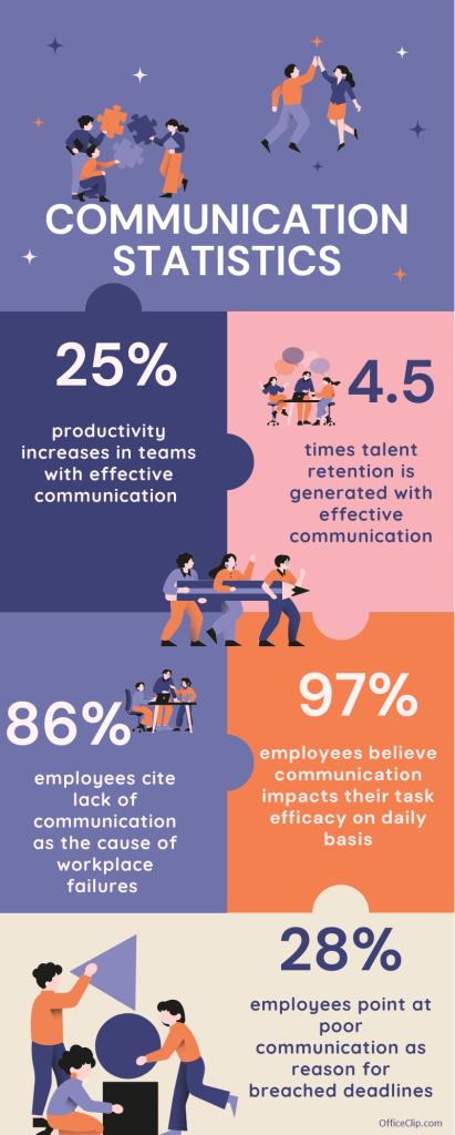 Effective Communication: The key to successful Teamwork | OfficeClip