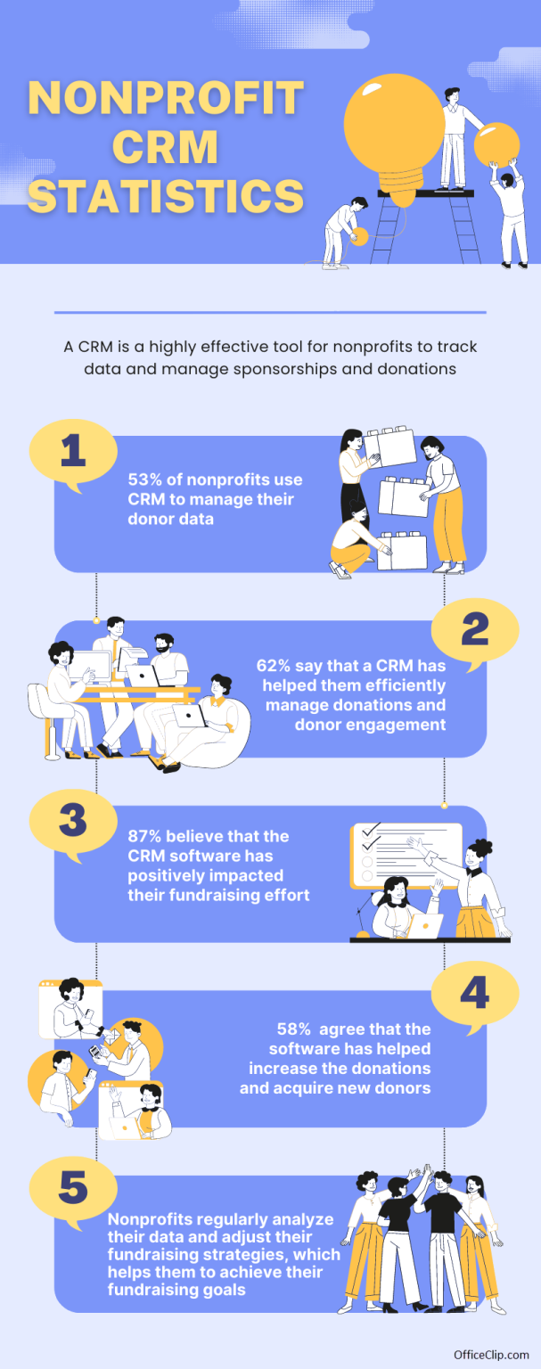 Free CRM for non-profits | OfficeClip