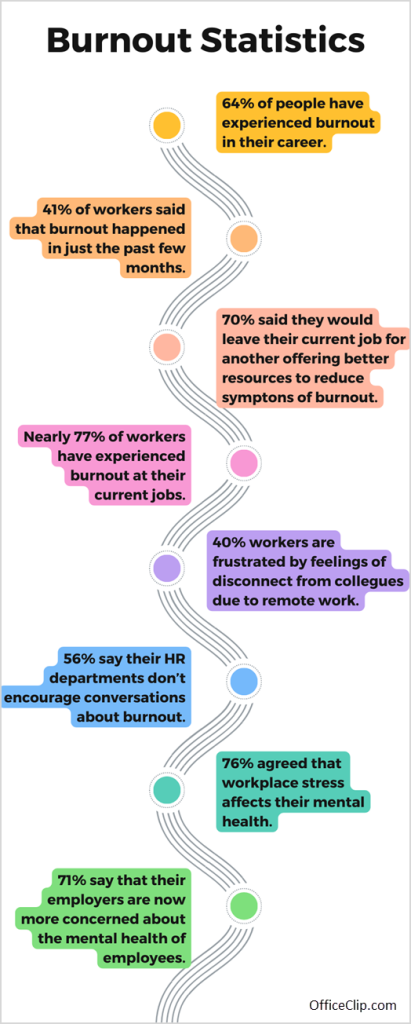 What is burnout and how to prevent it? | OfficeClip