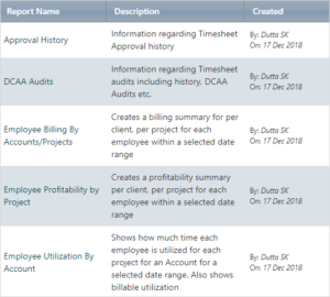 Understanding weekly timesheet reports - what you need to know | OfficeClip