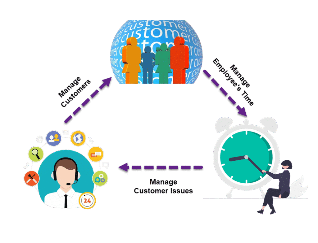 OfficeClip Product Suite | CRM, Timesheet, Support Desk