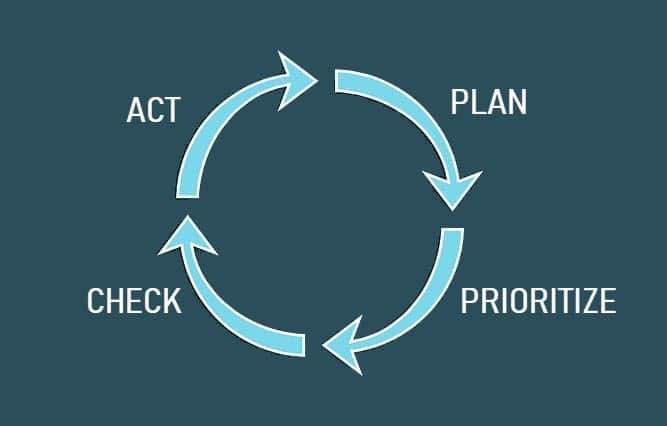 50 proven Time Management tips for improved Productivity | OfficeClip